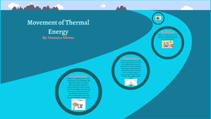 Movement of Thermal Energy by Veronica Silvosa on Prezi