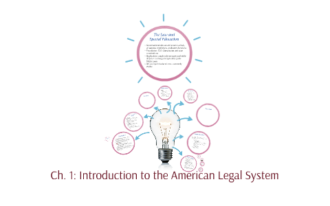 Ch. 1: Introduction to the American Legal System by Allie Johnson on Prezi