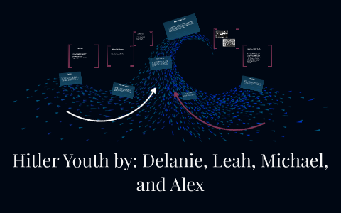 Hitler Youth by: Delanie, Leah, Michael, and Alex by Delanie Johnson on ...