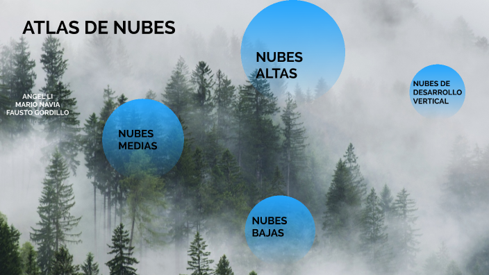 ATLAS DE NUBES by Angel Li on Prezi