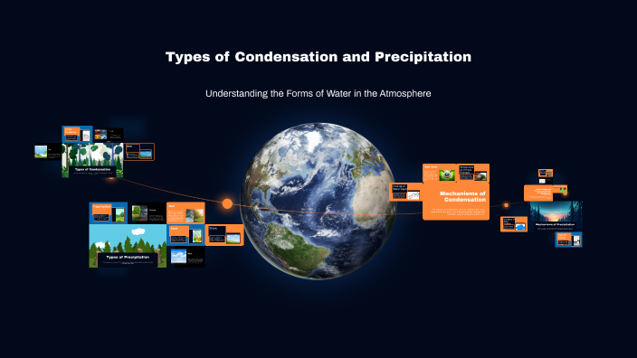 Types of Condensation and Precipitation by yaseen qureshi on Prezi