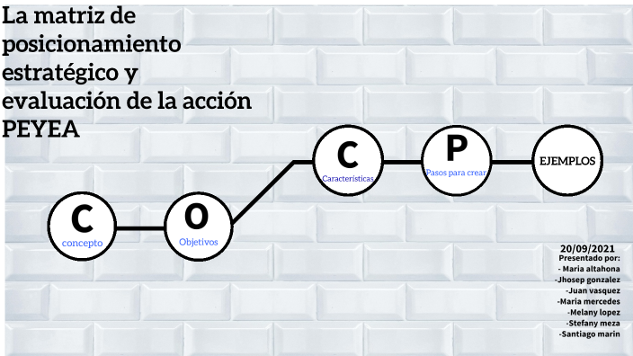 La matriz de posicionamiento estratégico y evaluación de la acción ...