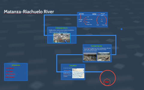 Matanza-Riachuelo river by Jaal lujuanax on Prezi