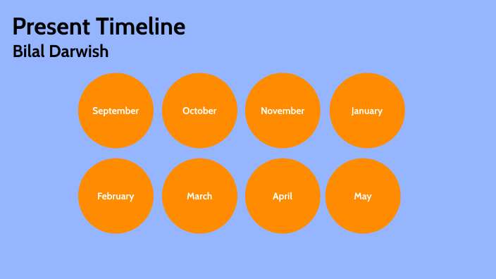 Present Timeline by Bilal Darwish on Prezi