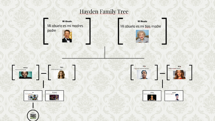 Hayden Family Tree by Julius Hayden on Prezi