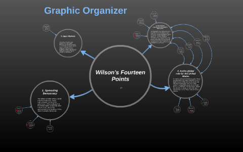 U.S. History Graphic Organizer by Valerie Caro