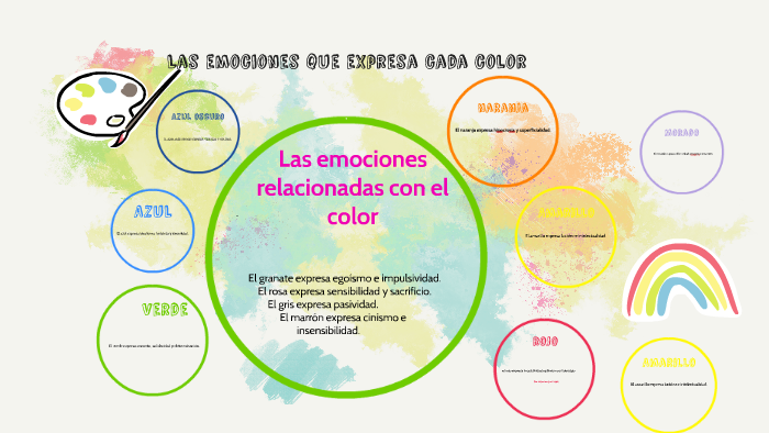 Las emociones relacionadas con el color by Fabián Reyes on Prezi