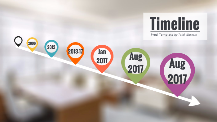 Timeline Talal by Talal Waseem on Prezi