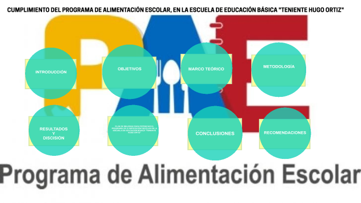 PROGRAMA DE ALIMENTACIÓN ESCOLAR by Arturo Sánchez on Prezi