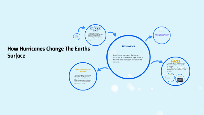How Hurricanes Change The Earths Surface by Ashrena Stuart on Prezi