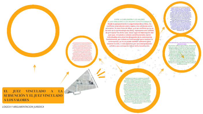 EL JUEZ VINCULADO A LA SUBSUNCIÓN Y EL JUEZ VINCULADO A LOS VALORES by ...
