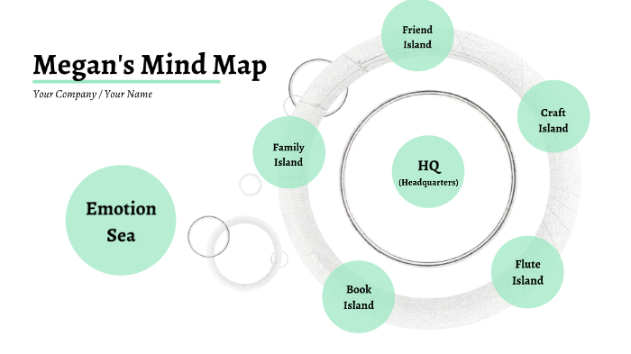 TOK Mind Map by Megan Burroughs on Prezi