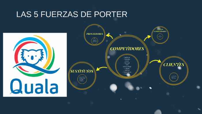 QUALA by on Prezi