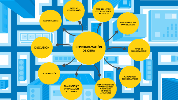 REPROGRAMACION DE OBRA by MARIANA PEREZ CARDONA on Prezi