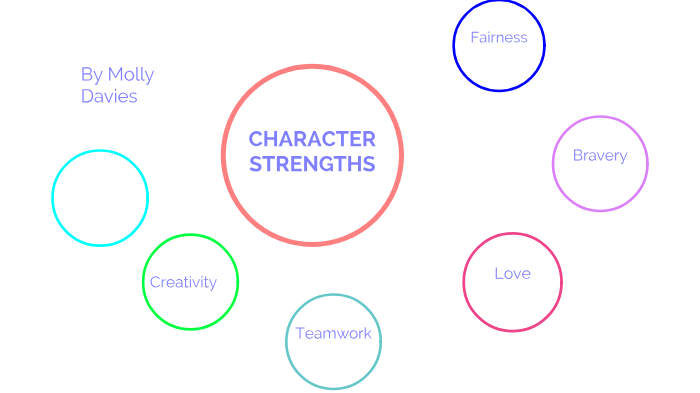my top 5 character strengths by molly davies on Prezi