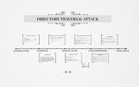 DIRECTORY TRAVERSAL ATTACK by on Prezi