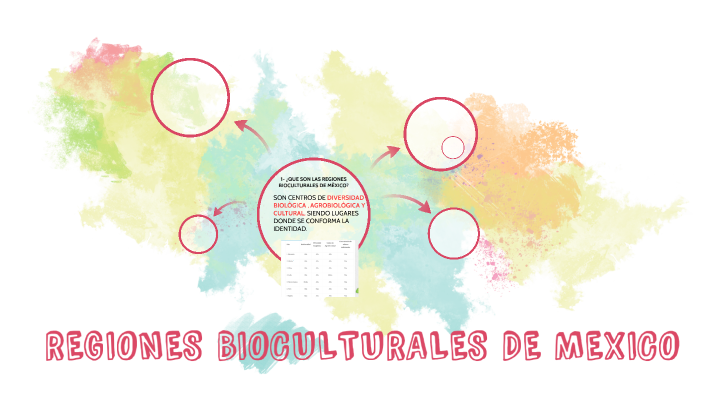 REGIONES BIOCULTURALES DE MEXICO by TANIA MADERA SUAREZ on Prezi