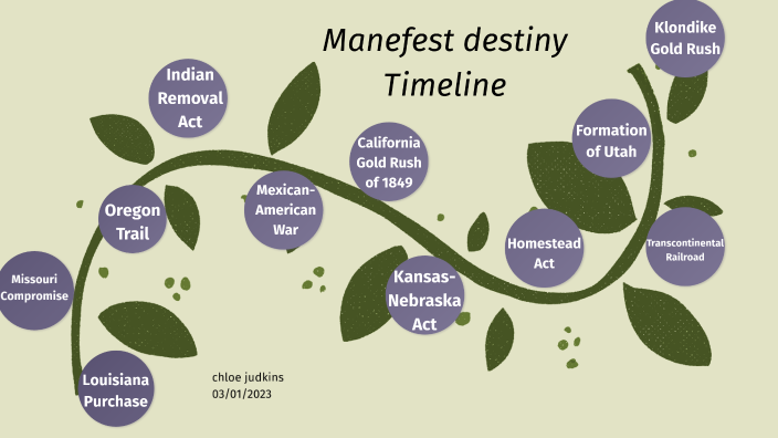 Manifest Destiny Timeline by chloe judkins on Prezi