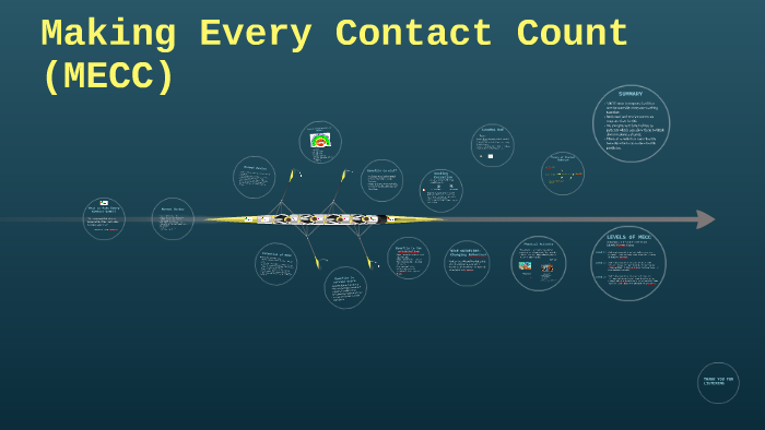 Making Every Contact Count by john mendiola on Prezi