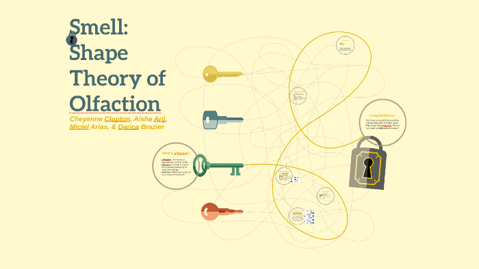 Olfacation theory of Smell by Cheyenne Clopton