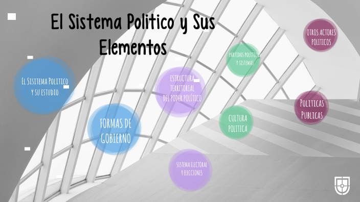 Sistema Político y sus Elementos by leidy cobos on Prezi