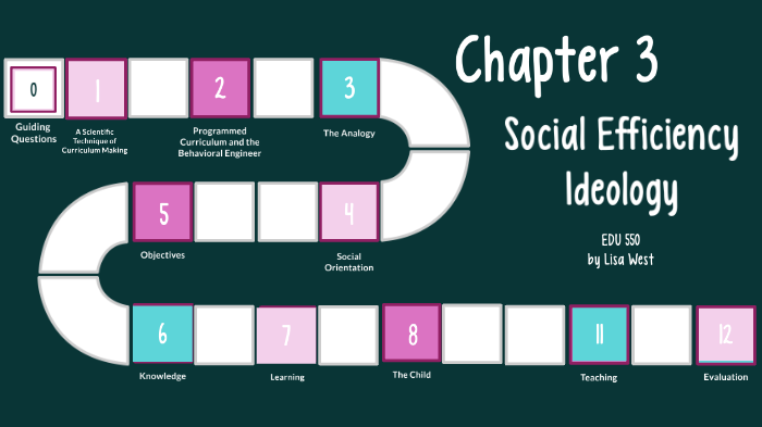 Chapter 3: Social Efficiency Ideology by Lisa West on Prezi