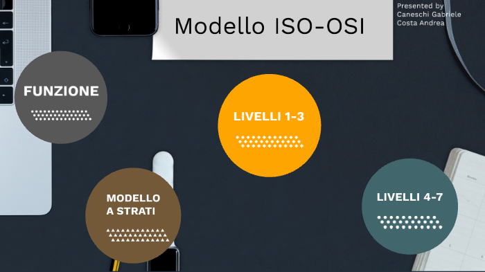 modello iso osi by Gabriele forzainter1908 on Prezi