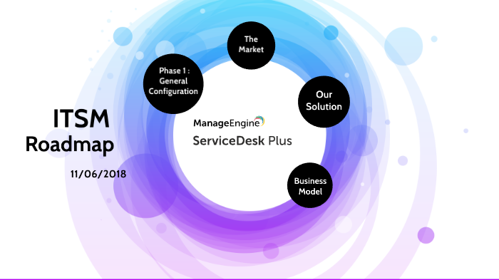 ITSM Roadmap by Jessie Lim on Prezi