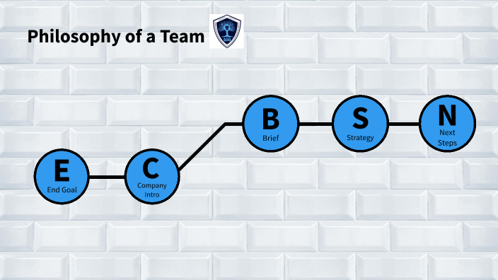 The Philosophy of a Team by Caesar Martinez on Prezi
