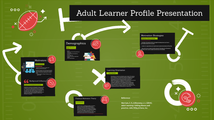 Wk 4 – Adult Learner Profile Presentation by kelsey danzy on Prezi