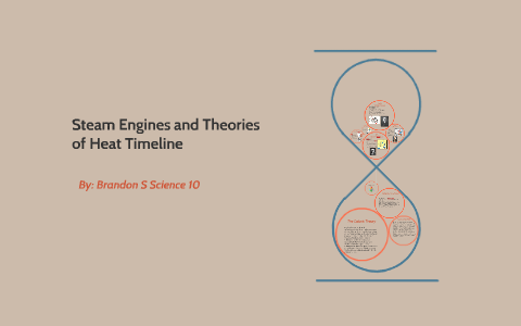 Steam Engines and Theories of Heat Timeline by Brandon Singalong