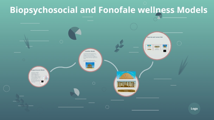 Biopsychosocial and Fonofale wellness Models by tracey sinkinson on Prezi