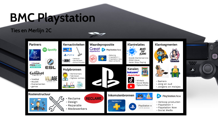 BMC Playstation by Ties Bastmeijer on Prezi