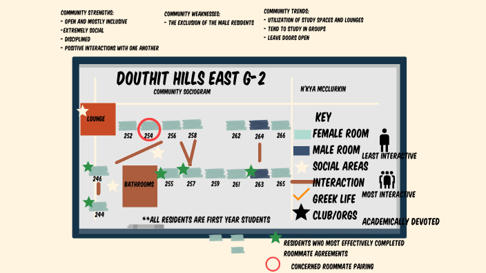 RA Community Sociogram by Kya McClurkin on Prezi