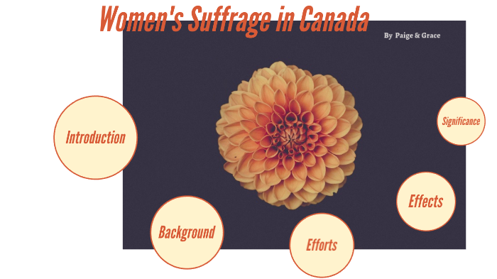 TIMELINE PROJECT : WOMEN'S SUFFRAGE IN CANADA by grace ma on Prezi