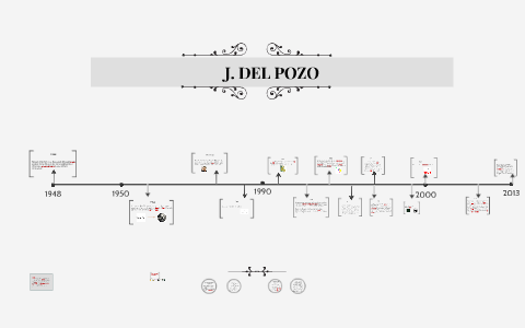 J. DEL POZO by Natalia Fuster on Prezi