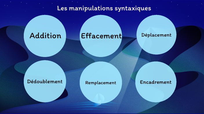 Les manipulations syntaxiques by Vincent Lefebvre on Prezi