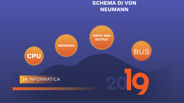 schema von Neumann by Dario Meci on Prezi