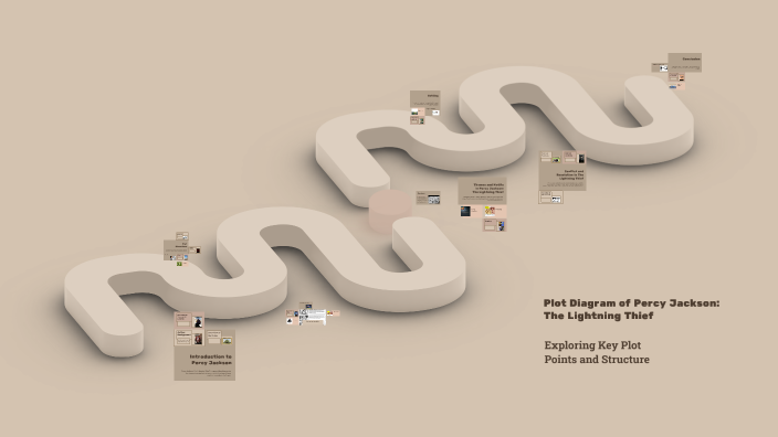 Plot Diagram of Percy Jackson: The Lightning Thief by Travis Solito on ...