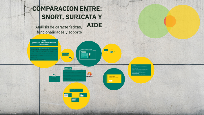 COMPARACION ENTRE: SNORT, SURICATA Y AIDE by Manuel Daza on Prezi