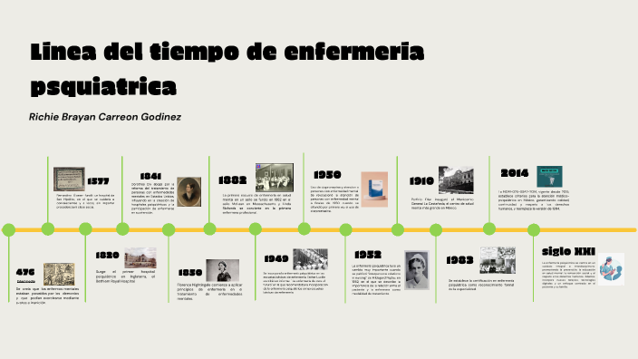 Línea del tiempo de enfermería psquiatrica by HANIA CARREON GODINEZ on ...