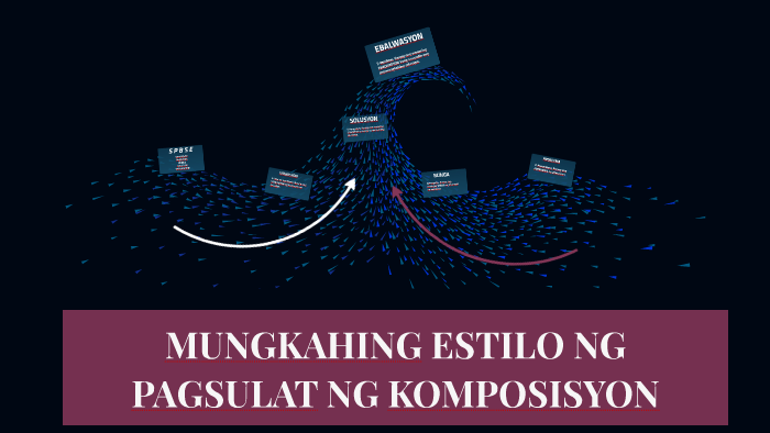 MUNGKAHING ESTILO NG PAGSULAT NG KOMPOSISYON by Shaina Coronel on Prezi