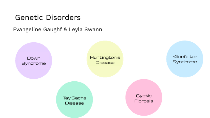 Genetic Disorders project by LEYLA SWANN on Prezi