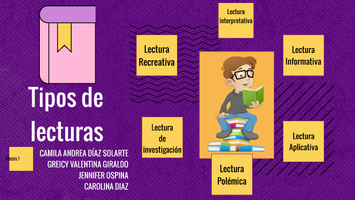 Tipos de lectura by Camila Andrea Diaz Solarte on Prezi