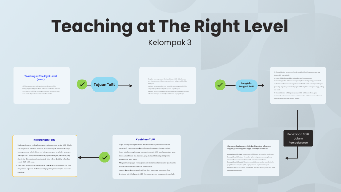 Teaching at The Right Level by Ainun Utami on Prezi