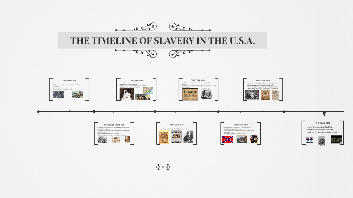 THE TIMELINE OF SLAVERY IN THE U.S.A. by Kabilash Jegatheswaran on Prezi