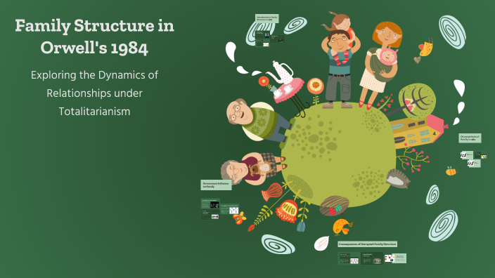 Family Structure in Orwell's 1984 by Charlie L. Milam IV on Prezi