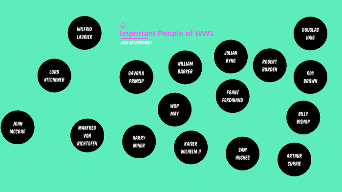 Important People Of WW1 by Jack Archambault on Prezi