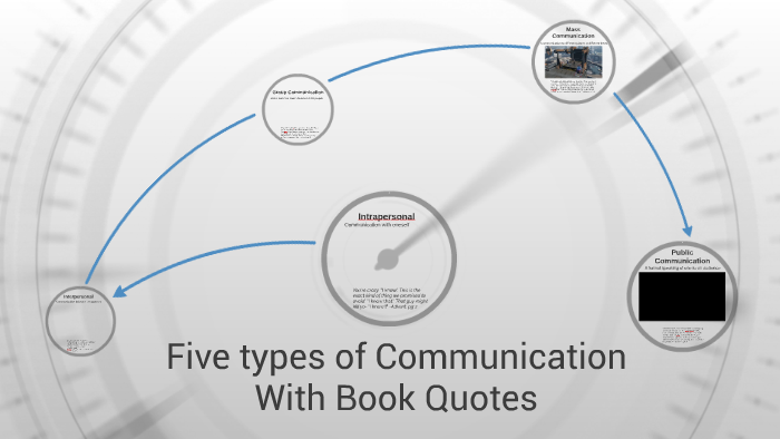 Five types of Communication by Henry Mason on Prezi