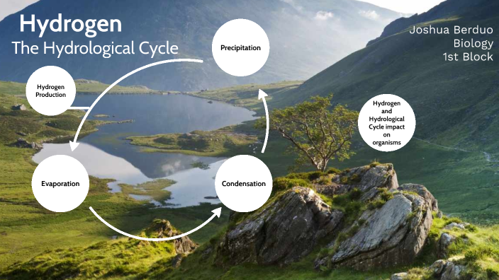 Hydrogen in Natural Cycles by Joshua Berduo on Prezi